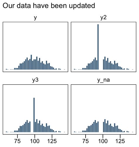 25 Tools In The Trunk Doing Bayesian Data Analysis In Brms And The Tidyverse