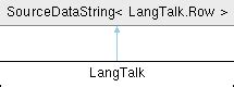 Elin Decompiled Documentation Langtalk Class Reference