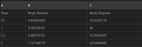 How To Do Inverse Tangent In Excel Earn And Excel