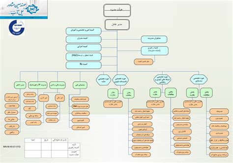 مهندسین مشاور نیل آب