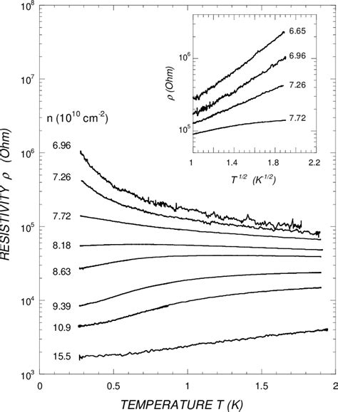 Figure 1 From Response To Parallel Magnetic Field Of A Dilute Two