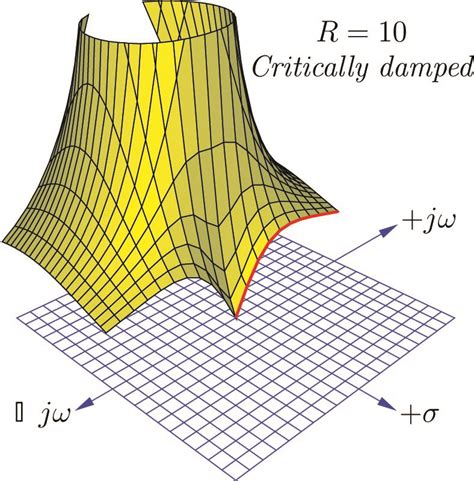Transfer Function Analysis Basic Alternating Current Ac Theory Automation Textbook