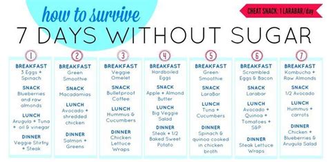 Low Sugar Foods List