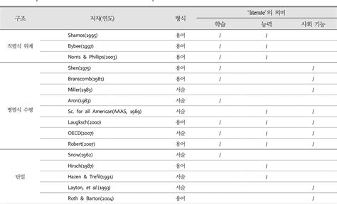 Table 2 From Characteristics And Trends In The Classifications Of