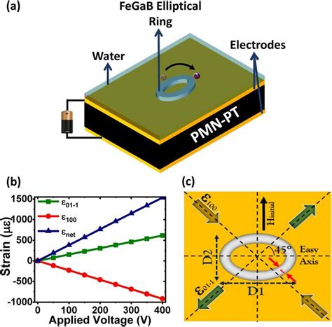 A Schematic Of Prototype Geometry Investigated In Our Model Not To Download Scientific