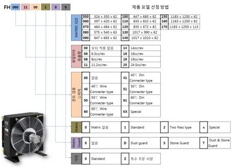 공냉식공랭식오일쿨러cooler종류와 원리와 기능정보 공유합니다 네이버 블로그