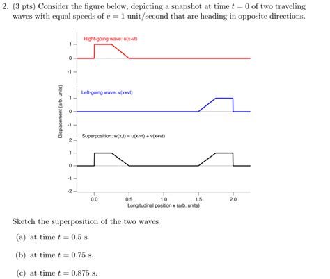 Solved Pts Consider The Figure Below Depicting A Chegg
