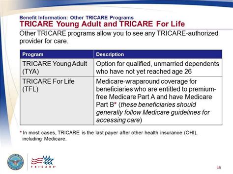 Ppt Tricare Your Military Health Plan Introduction To Tricare