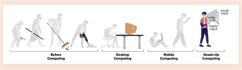 Figure 1 From Heads Up Computing Moving Beyond The Device Centered Paradigm Semantic Scholar