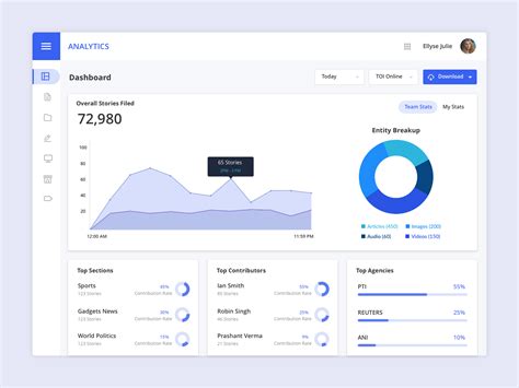 Analytics Dashboard Ui By Raviteja Bandila On Dribbble