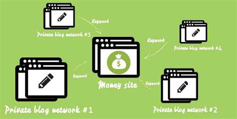 how to setup a pbn private blog networks without footprints seo