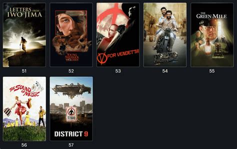 My Favourite Films List Rletterboxd
