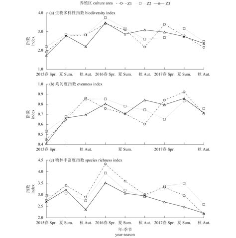 南方水产科学
