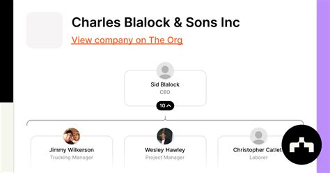 Charles Blalock And Sons Inc The Org