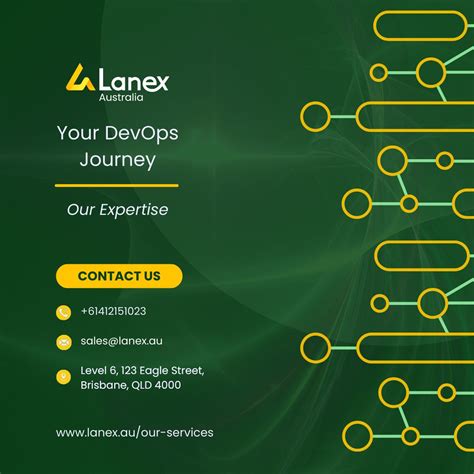 Lanex Australia On Linkedin Devops Techinnovation Efficientdevelopment Cloudsolutions…