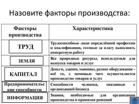 Урок игра «Сферы общественной жизни 6 класс презентация онлайн