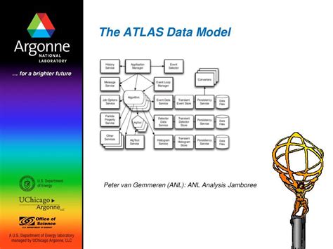 The ATLAS Data Model DocsLib