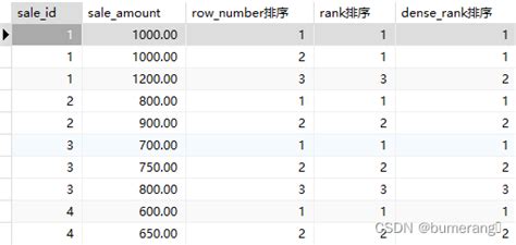 mysql8新特性：窗口函数（最新超详细）（内含使用场景及示例） mysql8 窗口函数 csdn博客