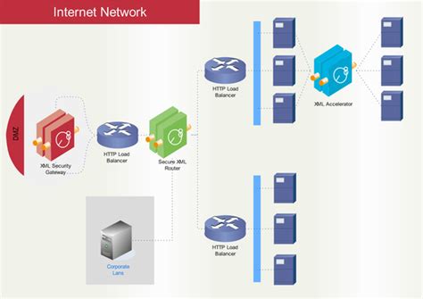 Edraw Organizational Chart Descargar
