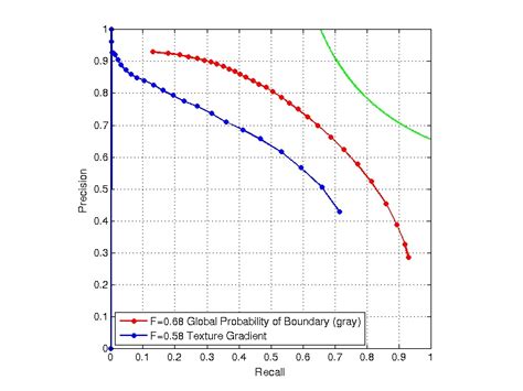 Boundary Detection Benchmark Algorithm Ranking