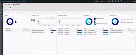 Oms Vmm Analytics Code Samples Microsoft Learn