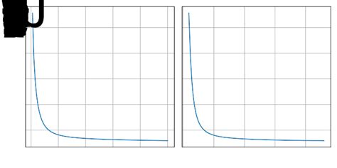 Logging And Post Processing POLO Documentation