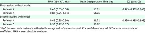 Results Of Clinical Efficacy Evaluation Download Scientific Diagram
