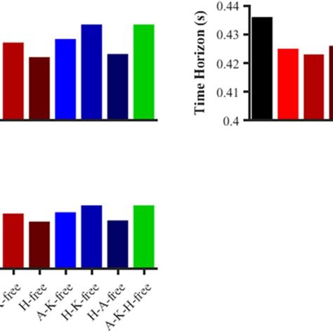 metrics to quantify the sprint performance in the data tracking t and