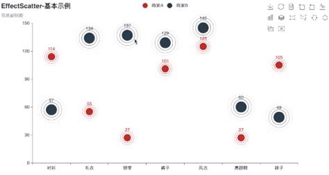 【python】全网最新最全pyecharts可视化教程 一 轻识