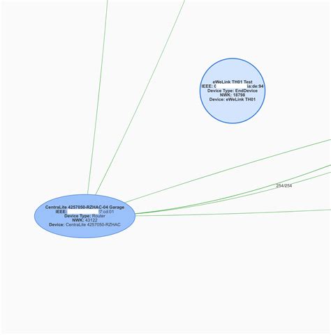 Problem With Zha Network Visualization Zha Home Assistant Community
