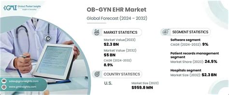 산부인과 Ehr 시장 규모 및 점유율 2032년 동향 보고서