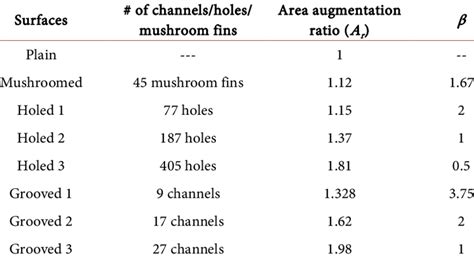 properties of structured surface floors download scientific diagram
