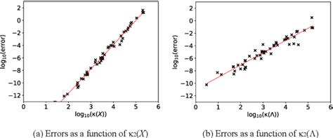 Figure 1 From Roundoff Error Analysis Of The Double Exponential Formula