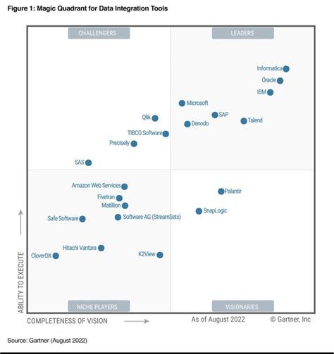 Vishal Parashar On Linkedin Oracle