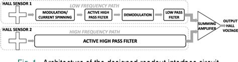 Figure 1 From A Dc To 25 Mhz Current Sensing Interface For Hall Effect