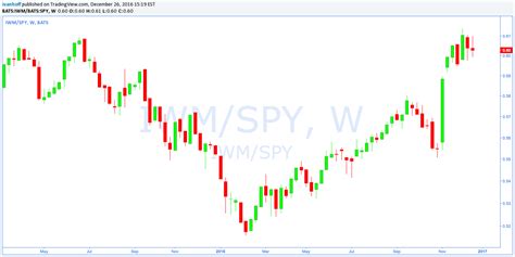 Market Lessons In 2016 Ivanhoff Capital