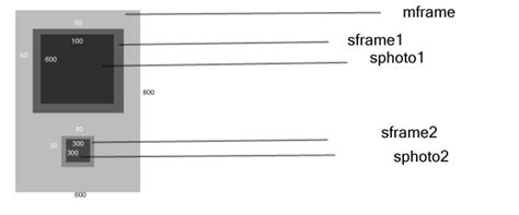 Android Scaling From Imageview To Image Stack Overflow