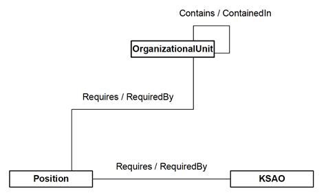 Ea3 Metamodel Workforce Qualiware Center Of Excellence