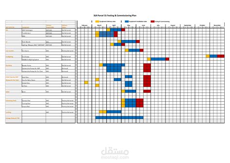 Testing And Commissioning Plan مستقل