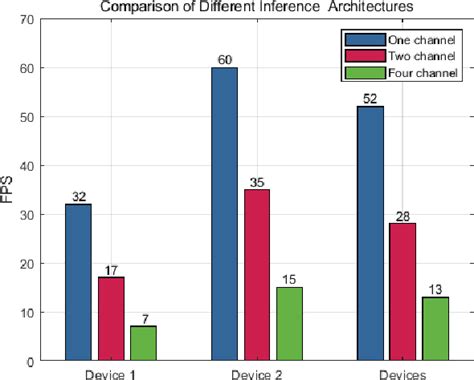 Figure 11 From An Edge Computing Enabled Track Obstacle Detection Method Based On Yolov5