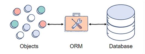 Lazyeagerexplicit Loading Nedir By Eren Yılmaz Medium