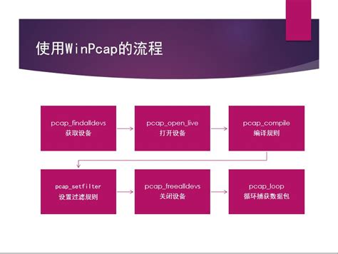 使用winpcap实现嗅探器 Csdn博客
