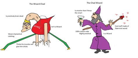 The Wizard Chad Vs The Chad Wizard Rvirginvschad