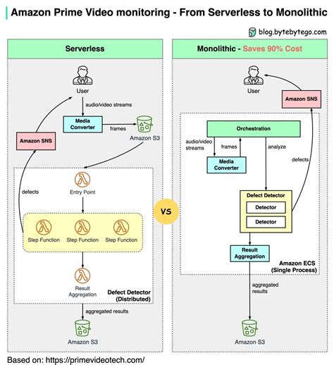 Qu Est Ce Qu Une Cloud Native Application Sokube
