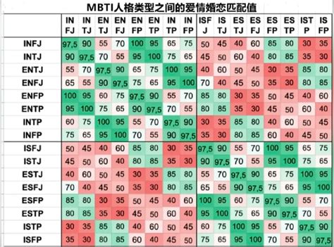 Mbti Img