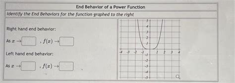solved identify the end behaviors for the function graphed