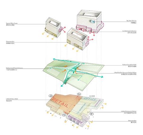 59 Best Function Diagram Images On Pinterest Architectural Models Architecture Concept