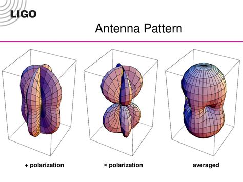 Ligo Interferometry Cleoqels Joint Symposium On Gravitational Wave