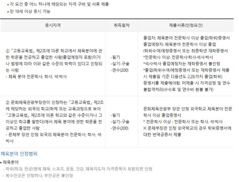 건강운동관리사 합격률 및 시험일정ft 건운사 응시자격 네이버 블로그