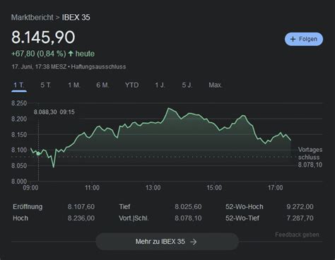 Was ist der IBEX? ++ Definition & Erklärung | Trading.de